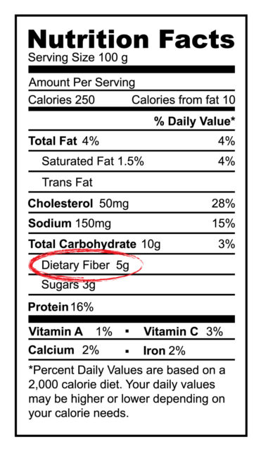 How To Read Food Labels Like A Pro – THE GLAM BUDGET LIFESTYLE